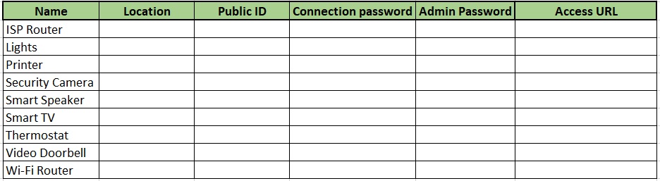 Cybersecurity Asset Inventory in Your Home | Tripwire Cybersecurity Asset Inventory in Your Home | Tripwire